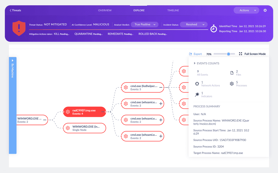 EDR (SentinelONE) – ADM Cloud Services